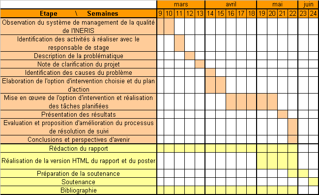 Amélioration de l’approche processus etévolution de la cartographie des ...