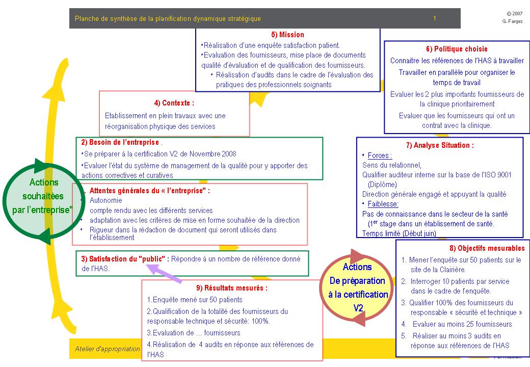 Préparation à la certification-version V2007- manuel HAS