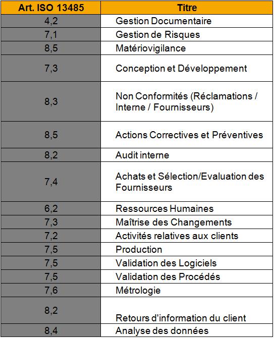 La mise en place de la certification ISO 13485 au sein d'Axess Vision ...