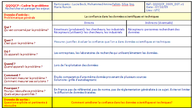 La qualité des données scientifiques et techniques