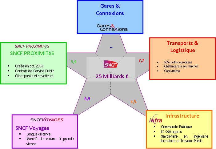 Animation et extension de la démarche Qualité ISO 9001 au sein de la ...