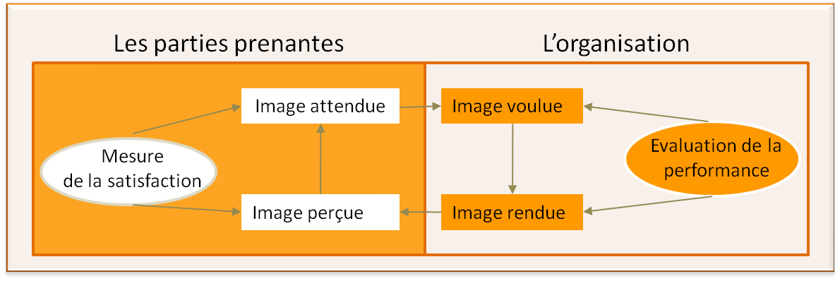 Autoréférentiel de l'UTC relatif à la formation et à la recherche