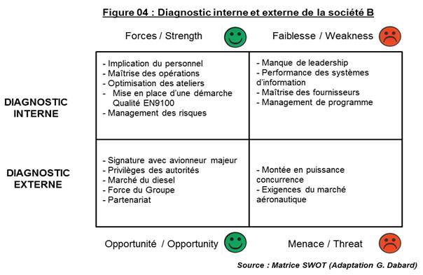 Retours d'expérience en Management de la Qualité