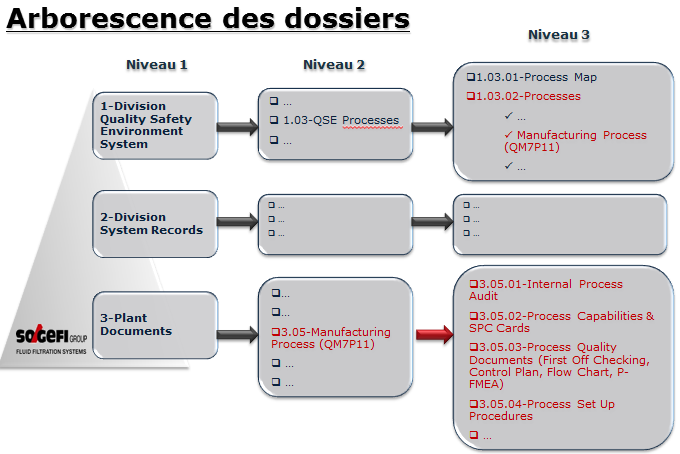 Master Qualité - UTC - MIM Web du stage de fin d'études