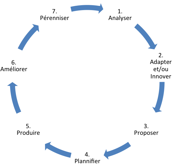 Simplification Qualité dans un contexte international