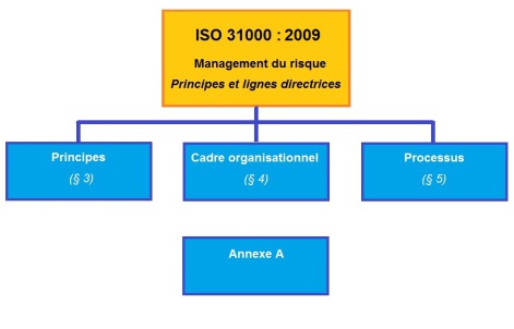 Management du risque performant : Faciliter l'usage de l'ISO 31000