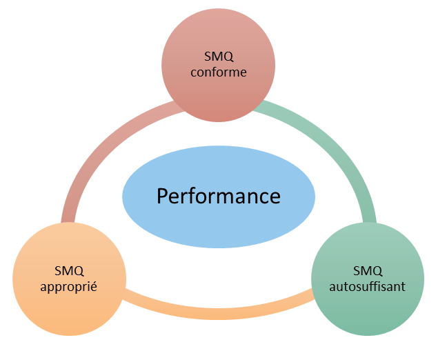 Master Qualité - UTC - MIM Web du stage de fin d'études