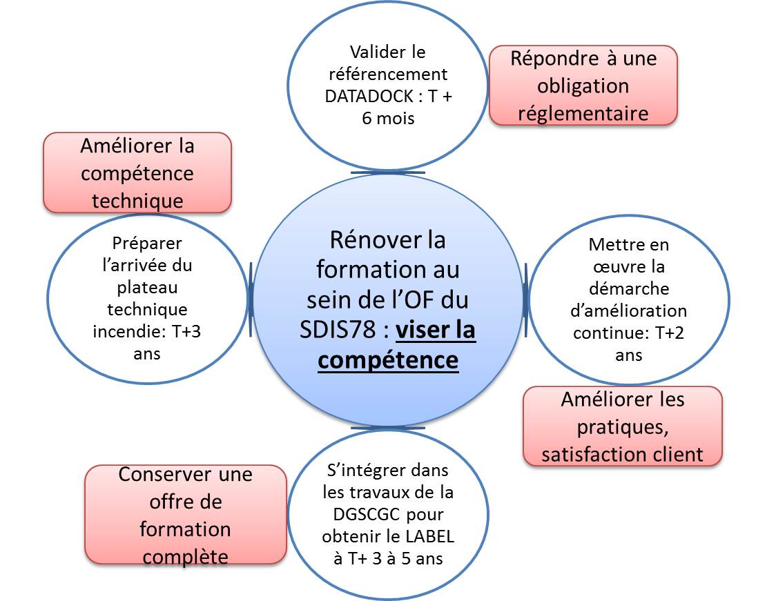 Mise en place d'une démarche qualité : contrainte ou opportunité