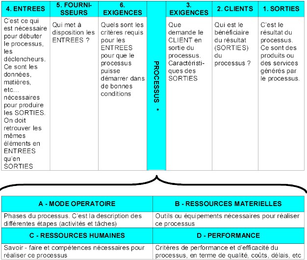 Démarche qualité sur la maintenance corrective. Participation aux achats