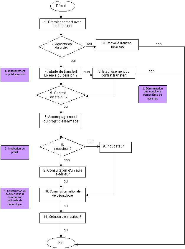 Les processus dans le cadre de la norme ISO 9001_2000