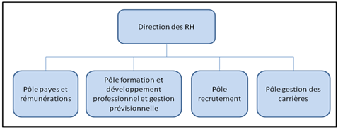 Bonnes pratiques administratives à l’usage du réseau des ...