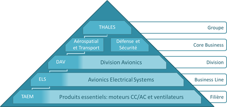 Rôle d'Ingénieur Qualité à l’Industrie Aéronautique