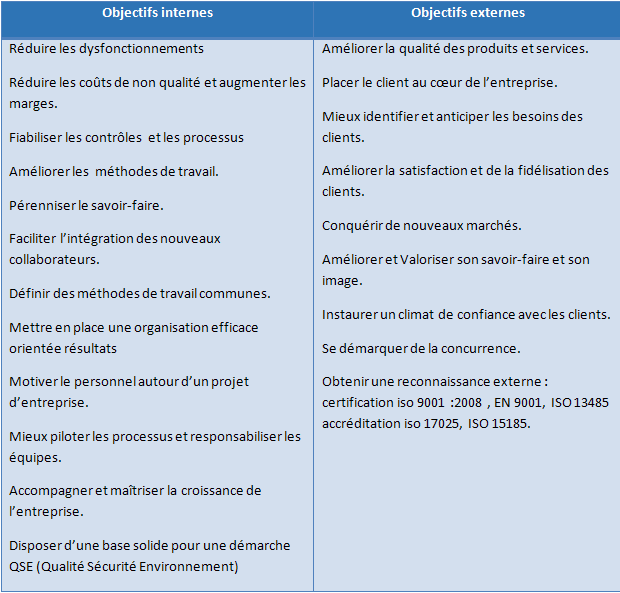 Instructions sur l assurance-qualité dans les petites et moyennes ...