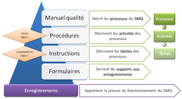 Master Qualité - UTC - MIM Web du stage de fin d'études