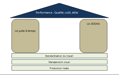 Amelioration des performances opérationnelles par la standardisation du ...