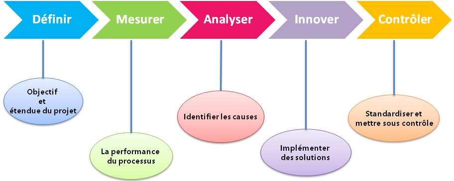 Pilotage du Changement et Amélioration de la Performance Industrielle ...