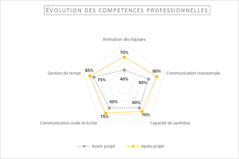 Déployer la Qualité au profit de la Performance Industrielle