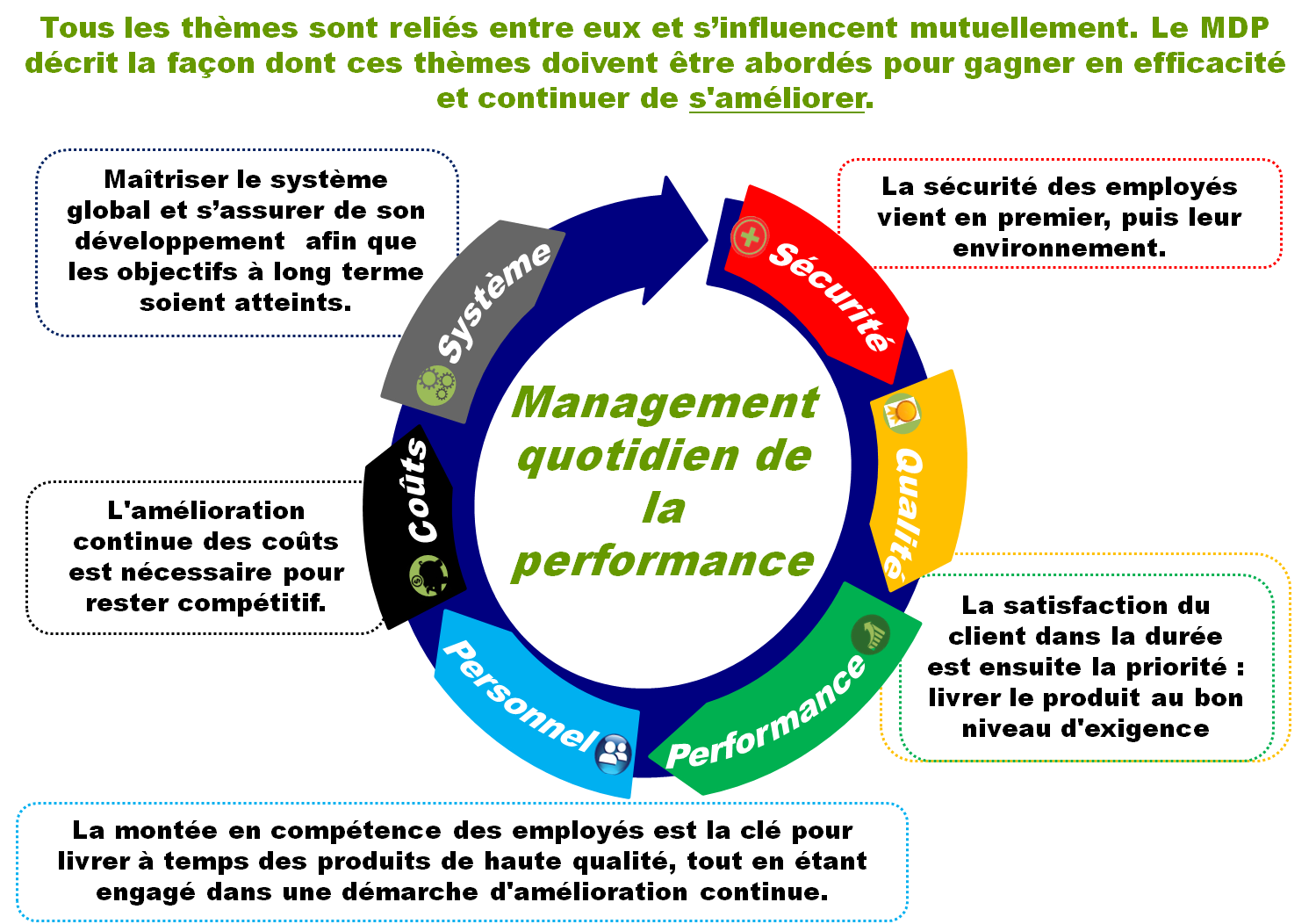 La standardisation pour une démarche lean manufacturing pérenne