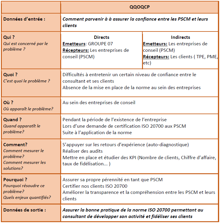 CONSULTANT : Obtenir et conserver la confiance avec votre CLIENT via la ...