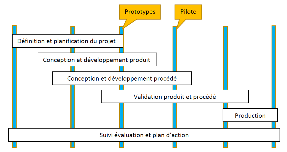 engagement qualité - Site officiel des Ceméa - Gestion De Projet