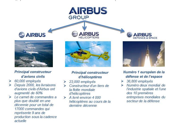 Pilotage d'un projet aéronutique : optimisation et digitalisation de la ...